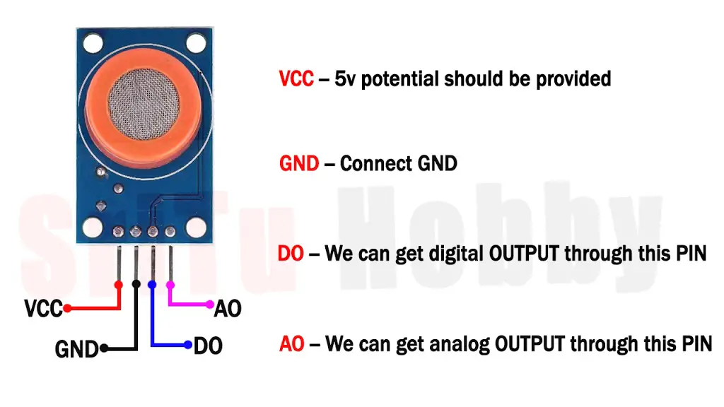 Mq3 Alcohol Sensor Arduino Code Step By Step Instructions Sritu Hobby